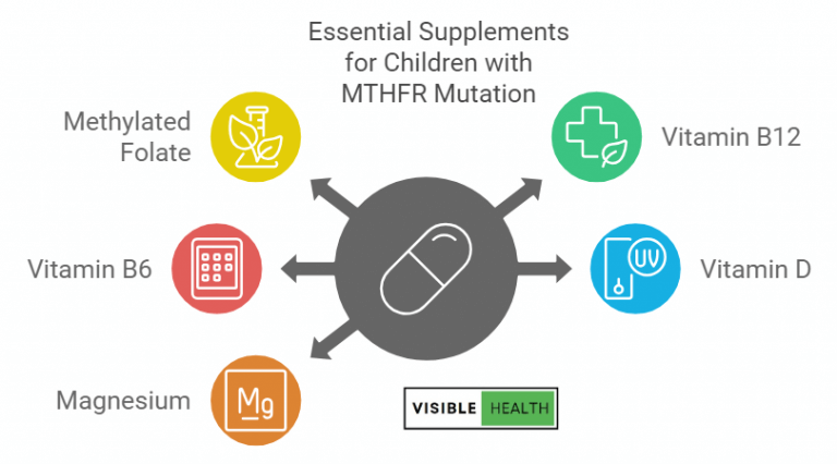 Best Child Supplements for MTHFR Mutation Support and Optimal Health